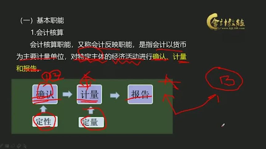 #会计会计 19年初级会计考试_会计核算职能包括的内容
