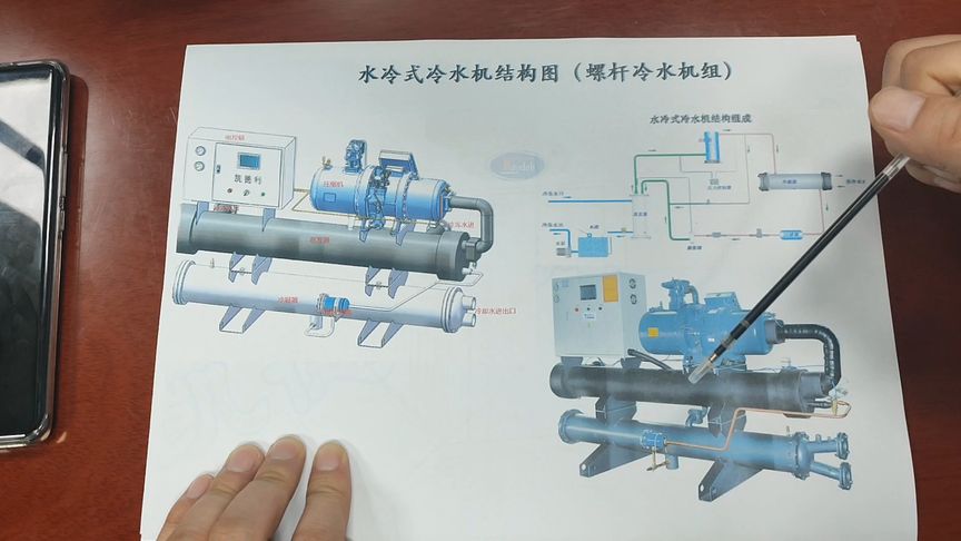 螺杆冷水机的结构有哪些?认识下以后工厂遇的到