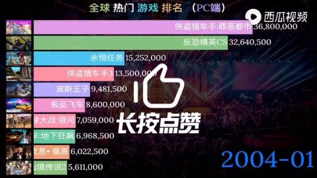 2004年~2020年PC游戏排行[搬运]