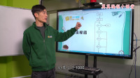 ...为什么要画流程图,如何用流程图来理清我们的一个编程思路,本期视频...
