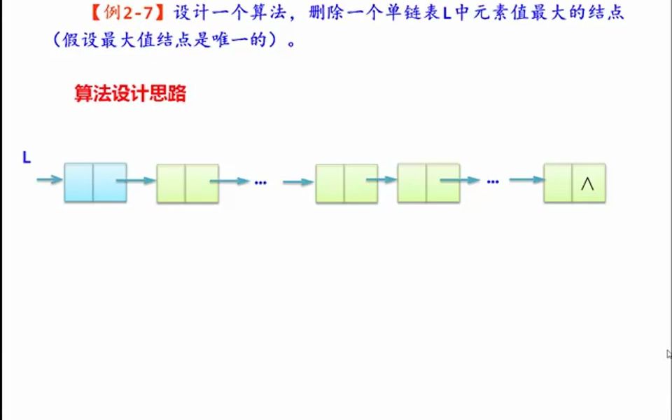 基于单链表基本操作的算法设计(一)
