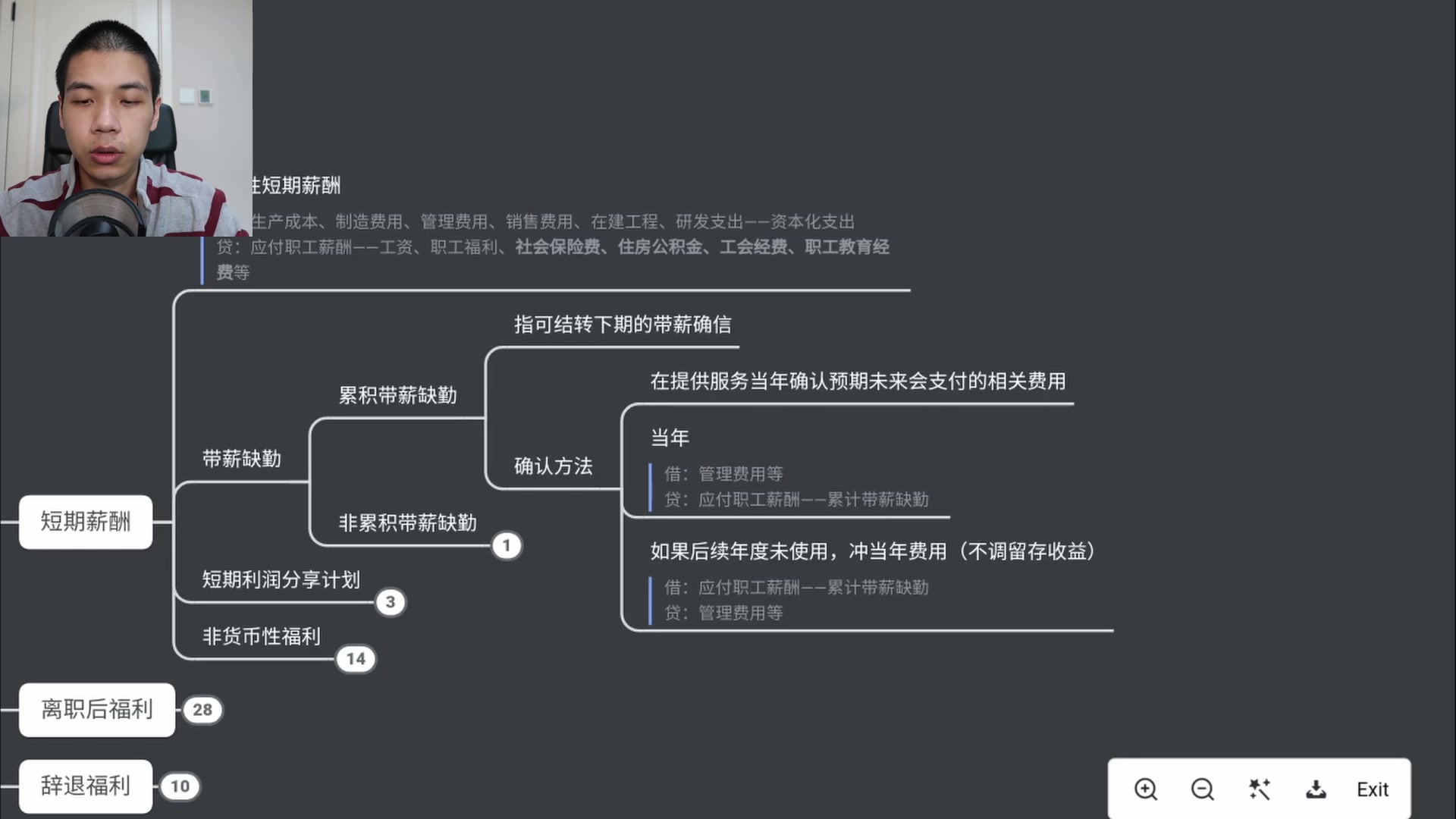 2020年CPA注会会计10分钟复习教程—第十章职工薪酬