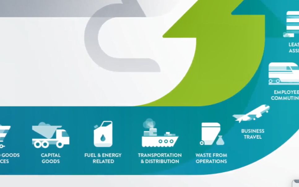 温室气体排放的三个范围分别是什么?