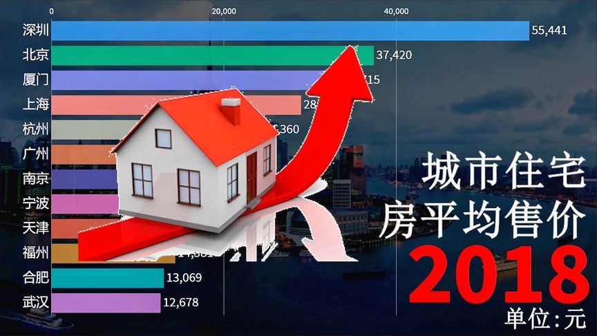 中国城市住宅商品房平均销售价格,打工2500一个月,回村盖别墅