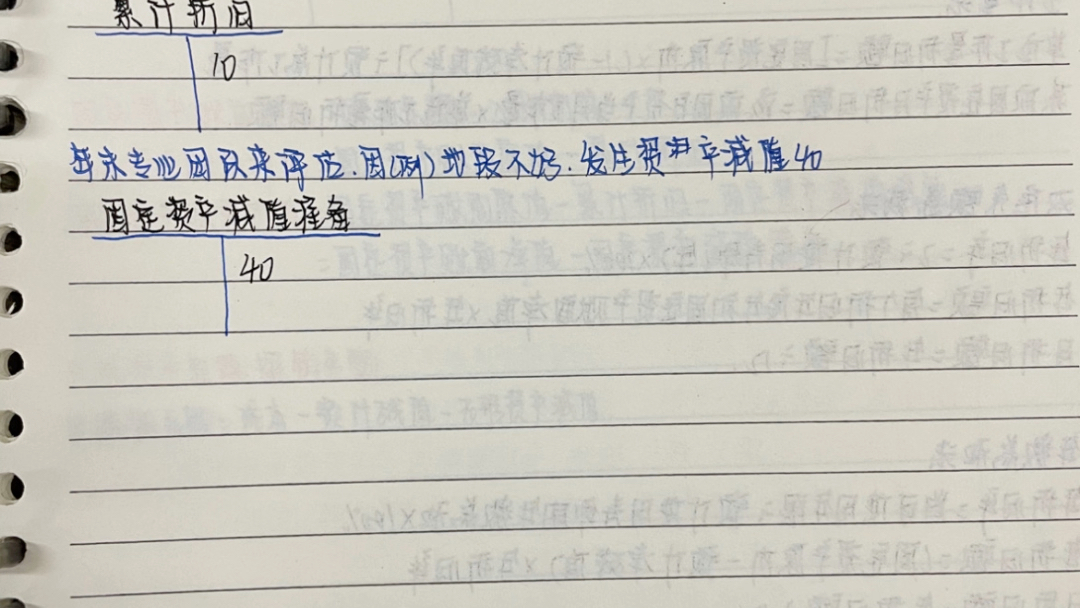 ...账户对存货跌价准备和“累计折旧”、“固定资产减值准备”进行理解