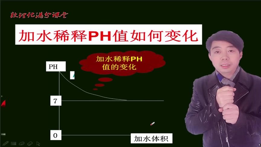 酸碱溶液加水稀释,PH值将如何发生变化?《初三化学》考点