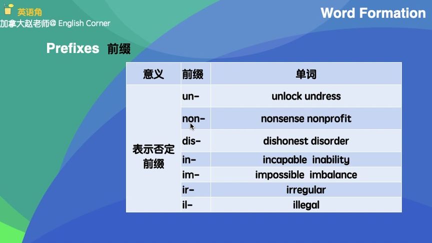速记单词法-构词法-前缀 表示否定的前缀你知道多少