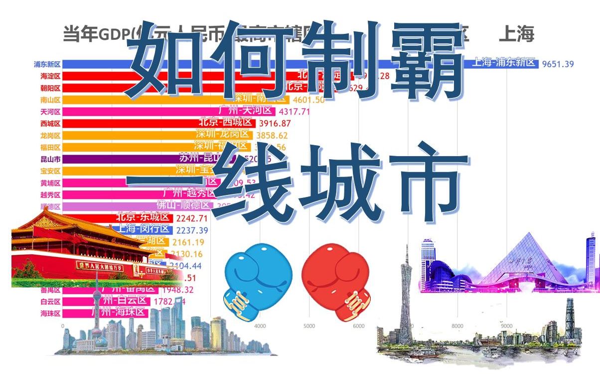 【星星数据】如何制霸一线城市?北上广深56个市辖区GDP大乱斗(内有...