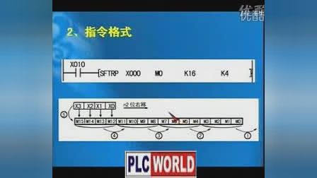 三菱PLC教学视频 位右移指令