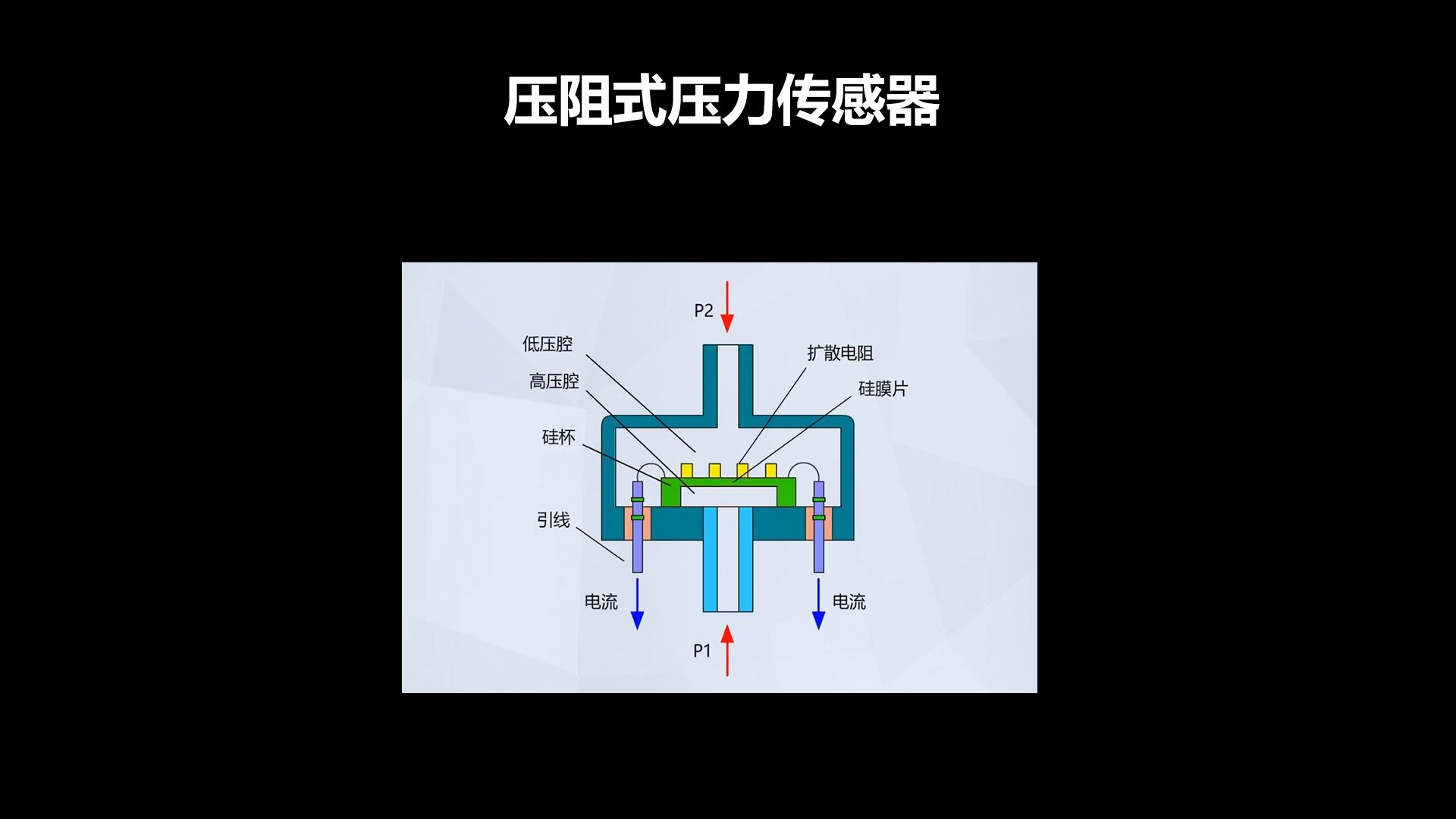 【传感器】第33期-压阻式压力传感器