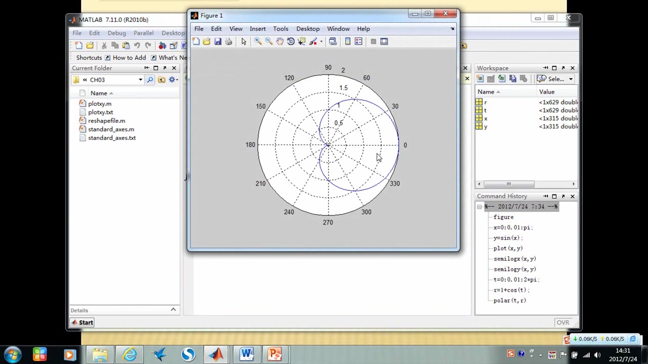 基于MATLAB的高等数学问题求解