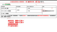 住宅建筑可以设置一个安全出口的情况,结合你们小区记忆知识点,消防...