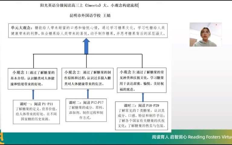 课例研讨 | 《阳光英语分级阅读》高三上 Sweets | 大单元教学活动 · ...