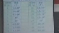09年新课程培训-通识与课标-专题4-落实课程目标——促进学生主动...