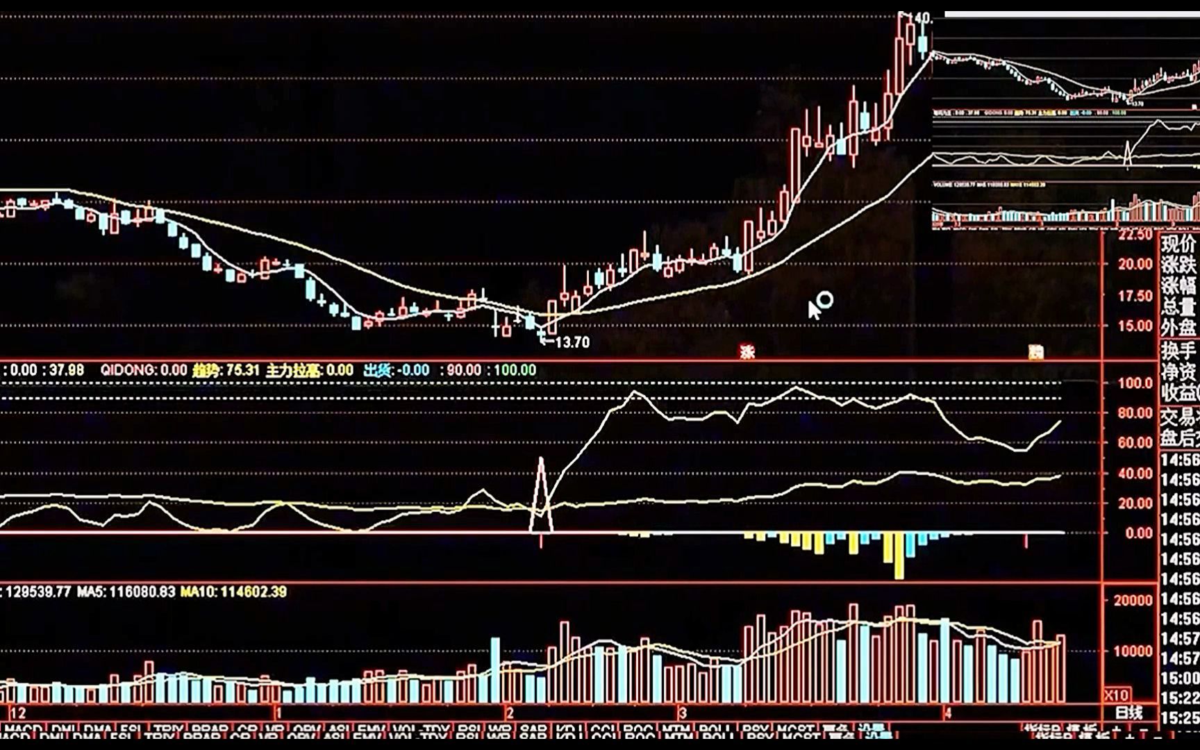 最经典龙头战法,【筹码为王】公式只要牢记这套指标,准确率可达98%,...