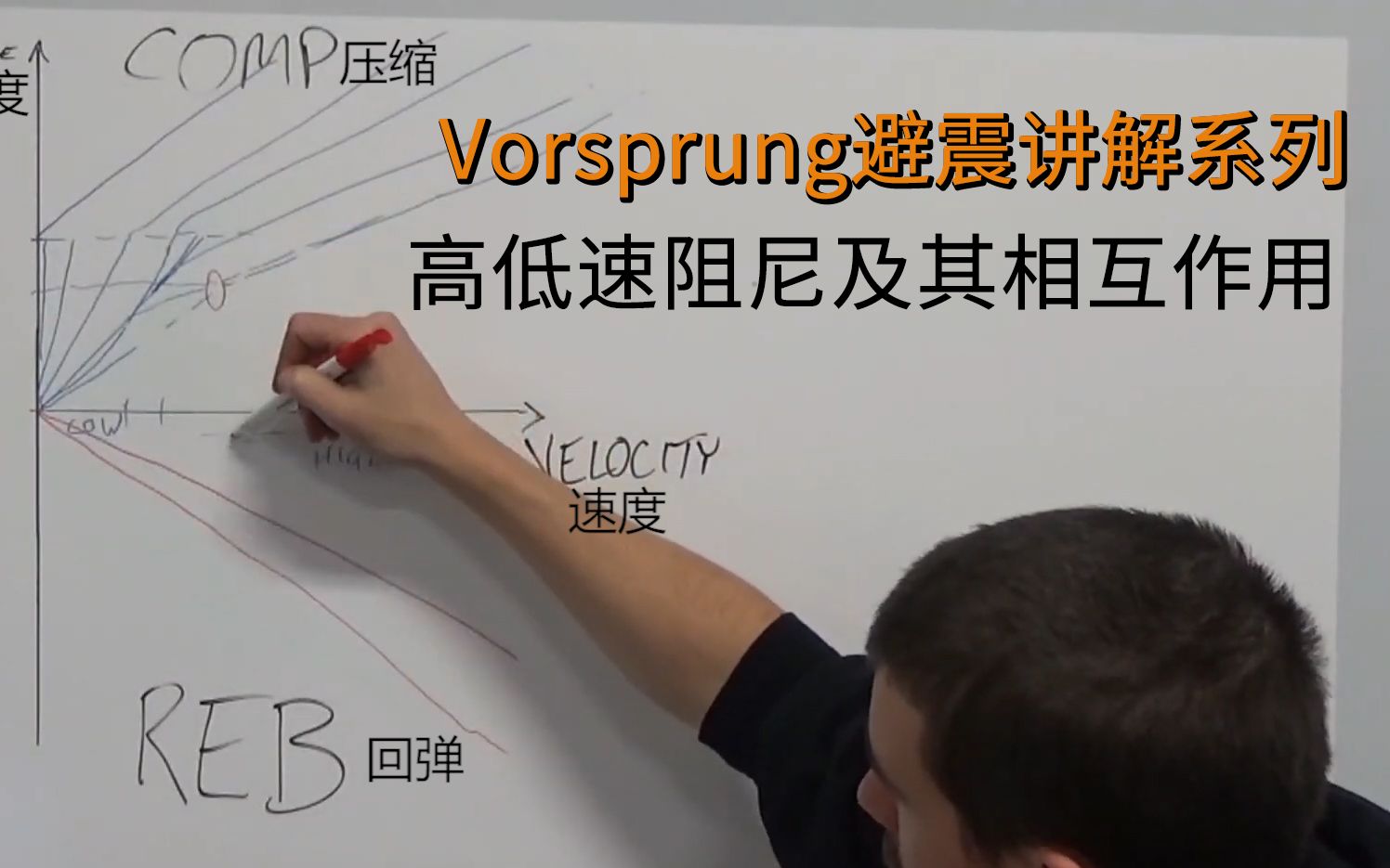 高/低速阻尼 及其相互作用(上)【Vorsprung山地车避震】