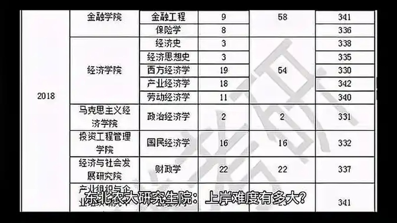 东北农业大学研究生院好考吗