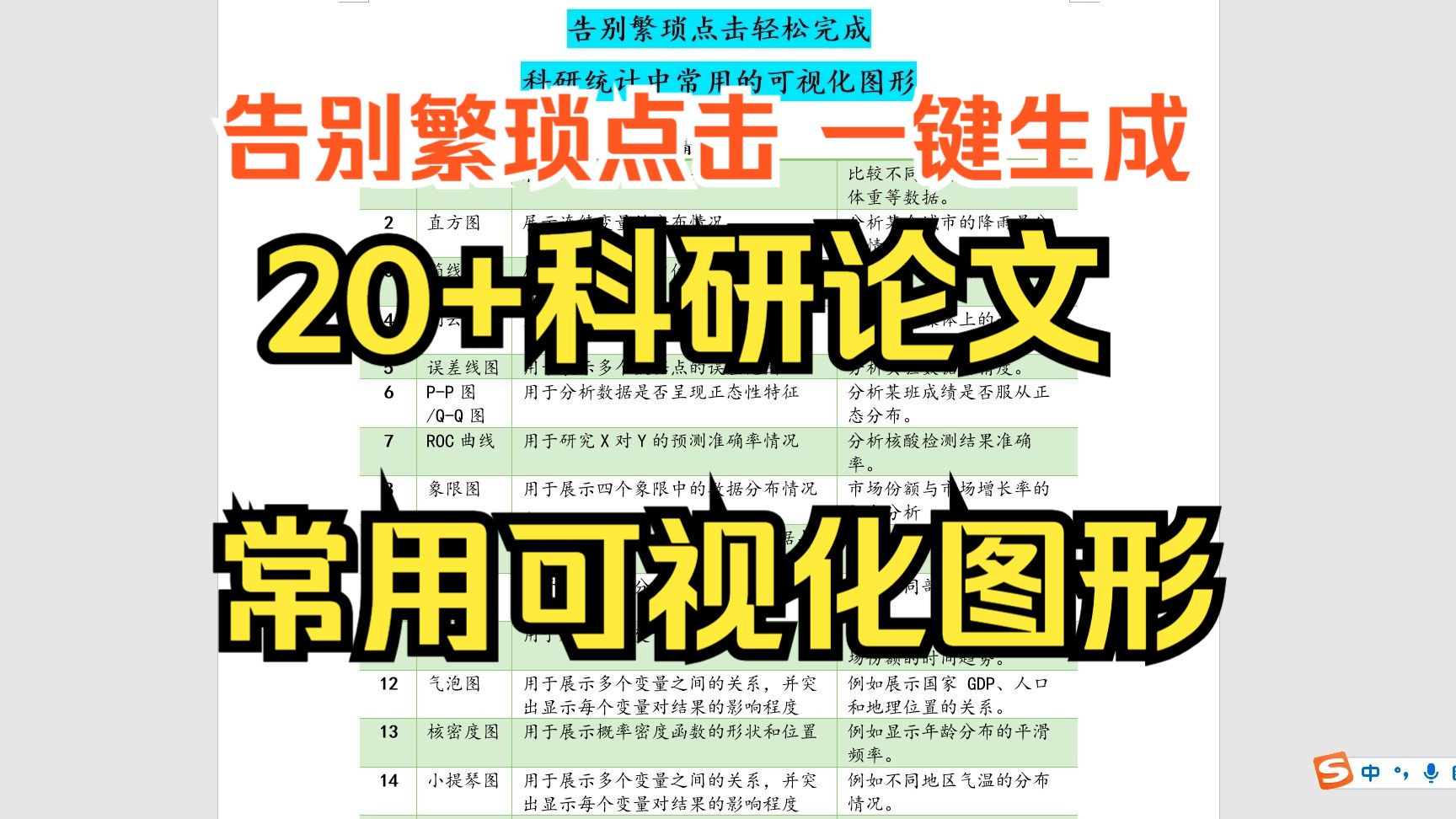 【小白学统计】告别繁琐点击,一键生成科研论文常用统计图,20+常用...