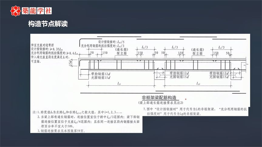 建筑图集16G101-1非框架梁L、Lg配筋构造-P89