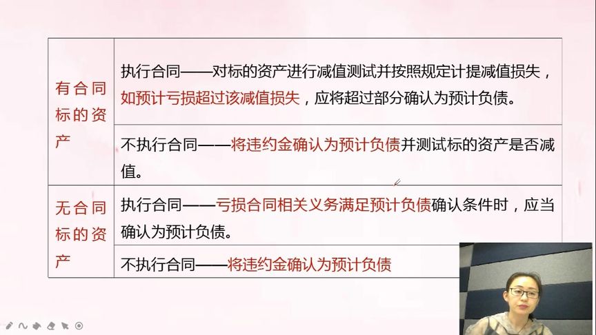 《中级会计实务》-或有事项2-学浪计划
