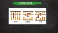 苏教版数学二年级下册第四单元复习认识万以内的数