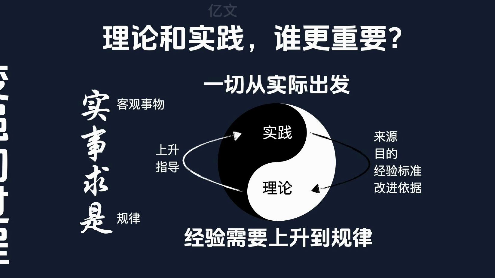 【图解毛选】实践vs理论谁重要?终极答案来了