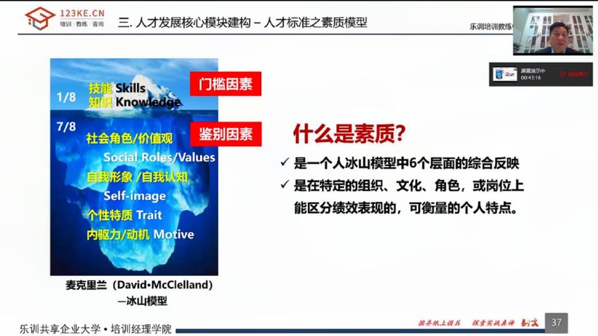 选人用人只看表象可不行,你要识别“冰山”以下的特质!