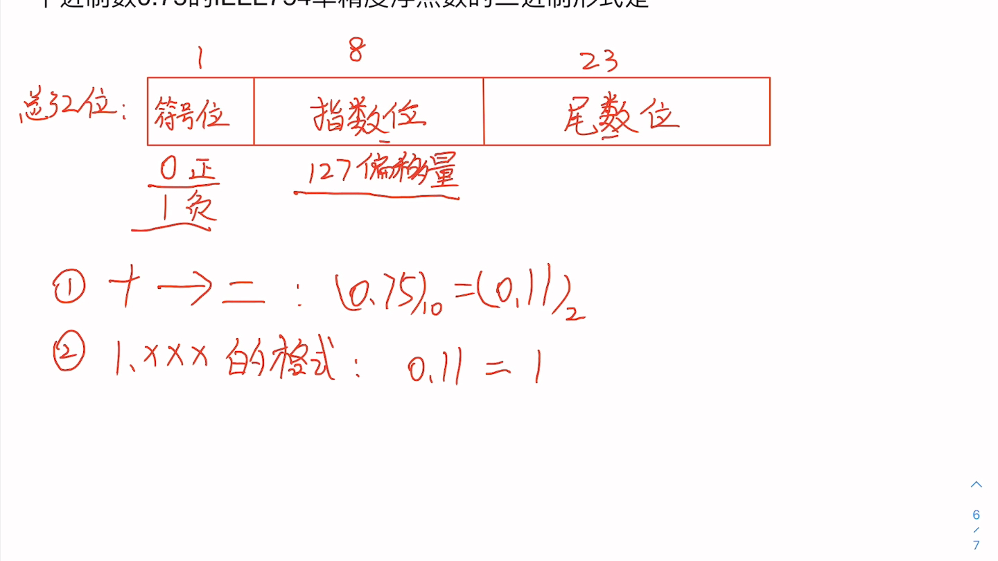 IEEE754单精度浮点数的转换,32位浮点数
