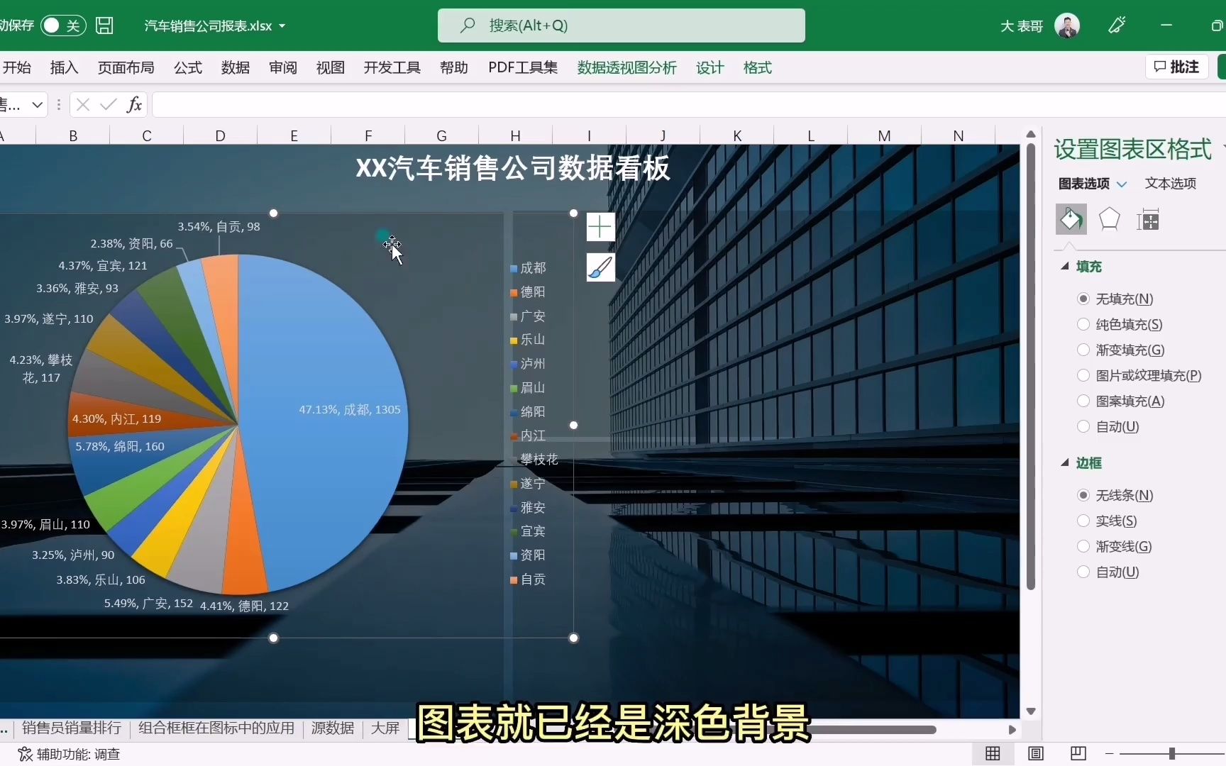 Excel动态图表看板美化#数据可视化 #excel #excel实用 - 抖音