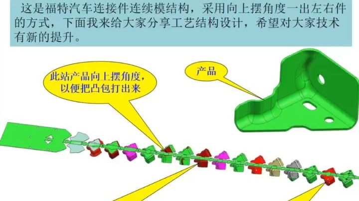 五金模具设计--福特汽车连接件经典连续模结构设计点解[玫瑰]:
