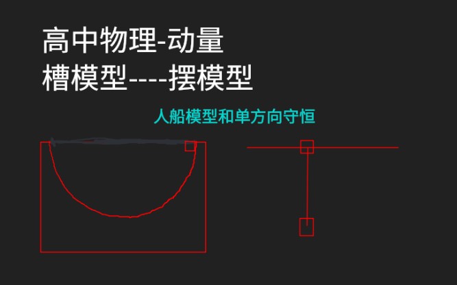 高中物理动量守恒定律人船模型和单方向守恒结合-槽模型-摆模型