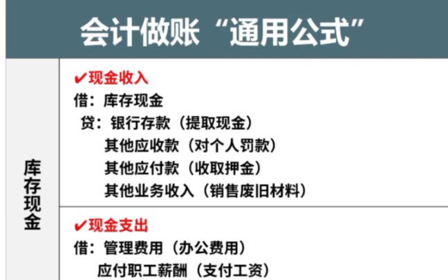 会计做账通用公式心,常用分录库存现金 银行存款 原材料的核算 应收...