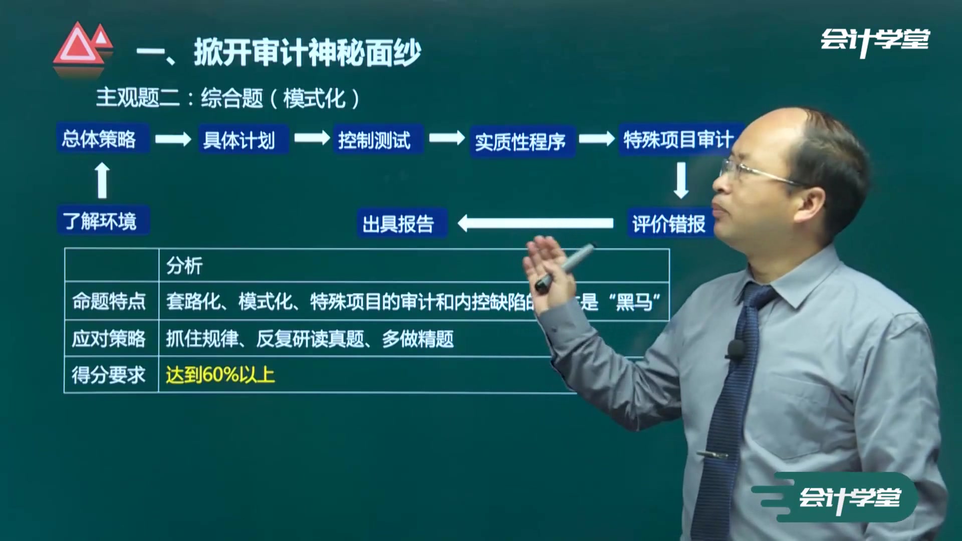 审计系统_审计资格证_年报审计收费