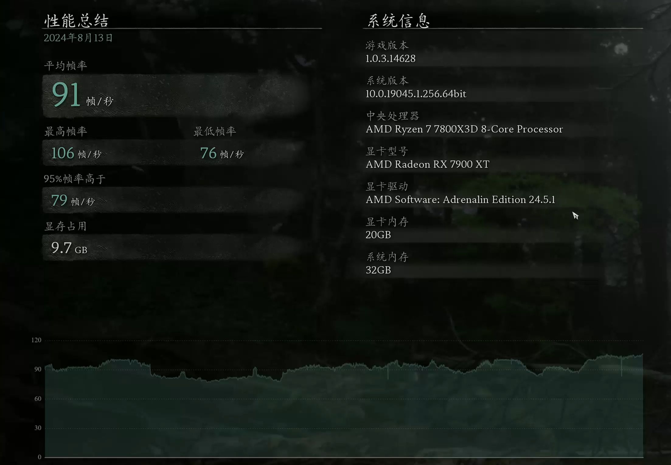 ...测试 7800x3d+7900xt 默认fsr 50% 帧生成开启 没开光追_黑神话悟空
