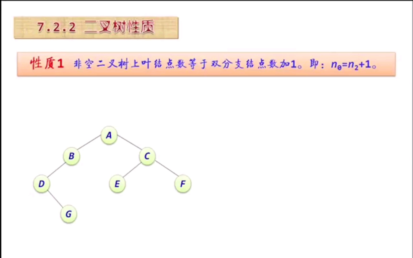 第七章 7.2.2二叉树的性质