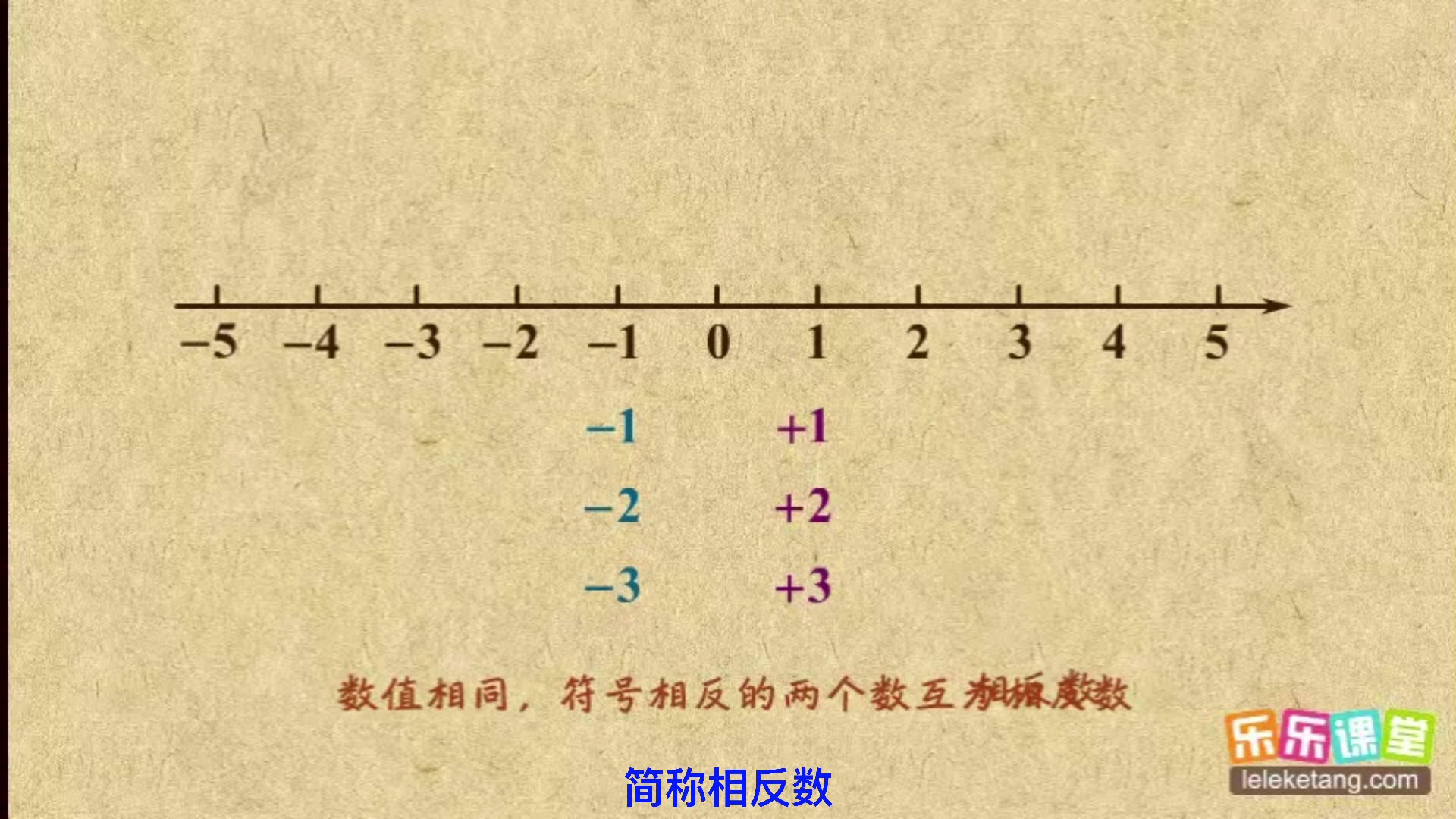 初一数学暑期课堂:有理数(2)