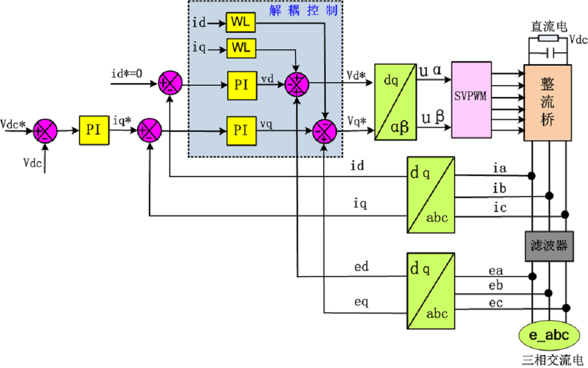 【Matlab/Simulink仿真】Simulink通信系统建模与仿真视频教程