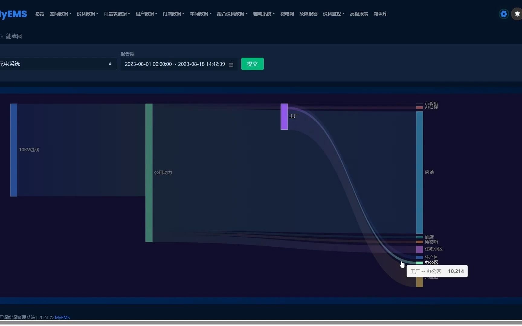 MyEMS辅助系统能流图