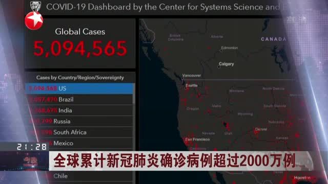 全球累计新冠肺炎确诊病例超过2000万例