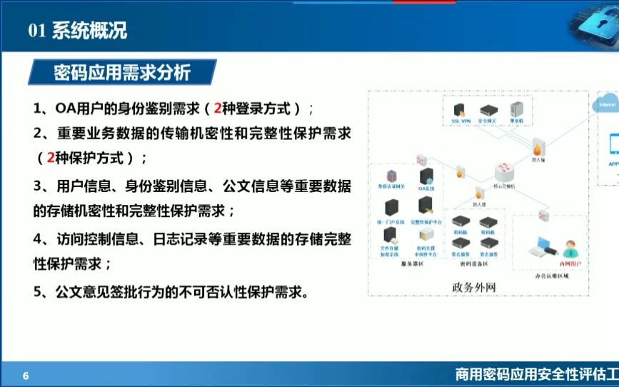 案例分享 政务OA办公系统测评-邹超
