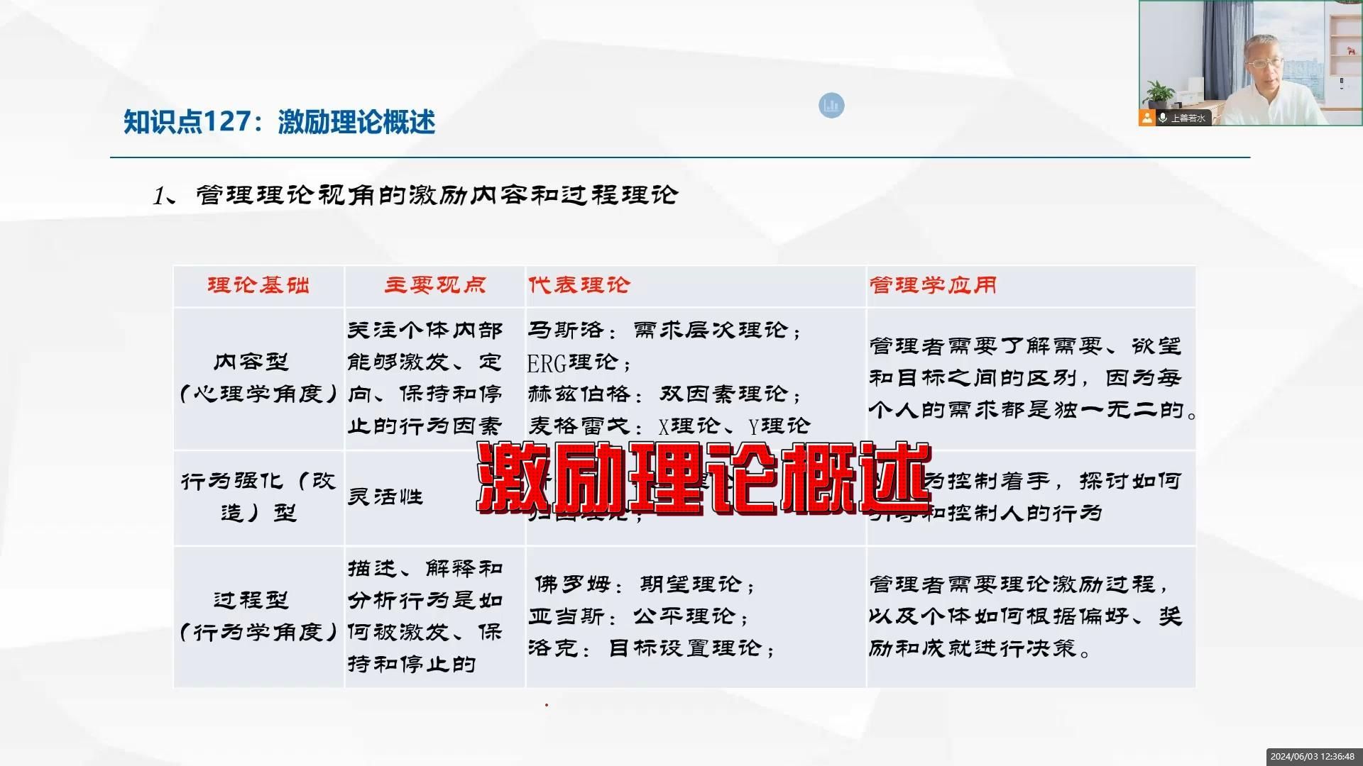 127 激励理论概述