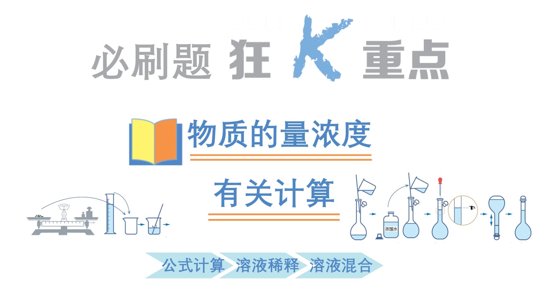 高中必刷题狂K重点化学必修一第2章海水中的重要元素钠和氯04物质...