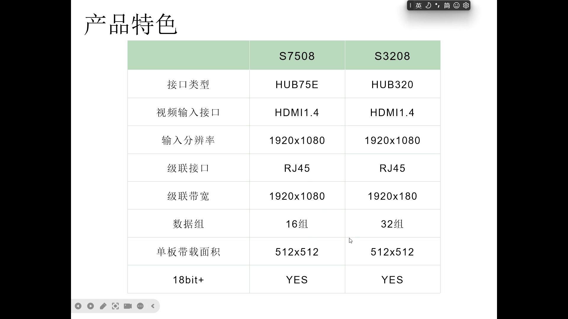 HDMI标准输入的LED显示屏控制卡