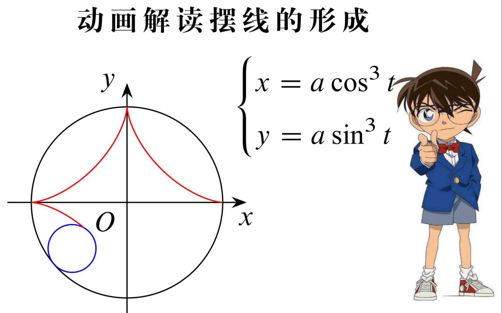 动画图解摆线的形成