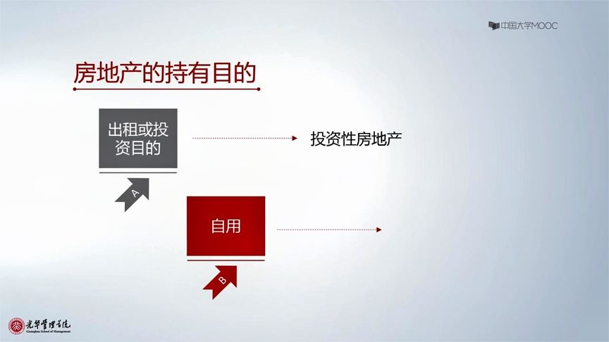 5.4 投资性房地产