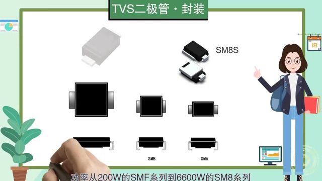 #TVS二极管#防浪涌保护器件TVS瞬态抑制二极管介绍