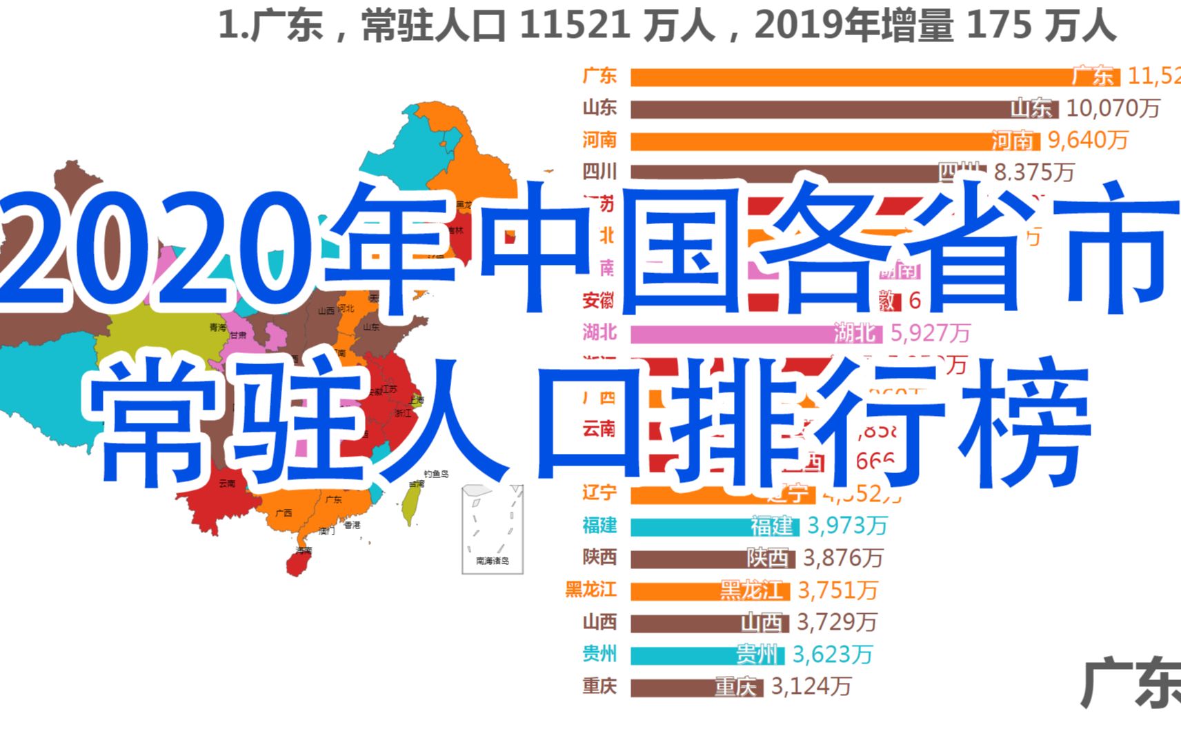 2020年中国各省市常驻人口排行榜,看看你所在的省份有多少人