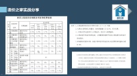 工程造价收费标准是多少,承接私活的收费标准是多少