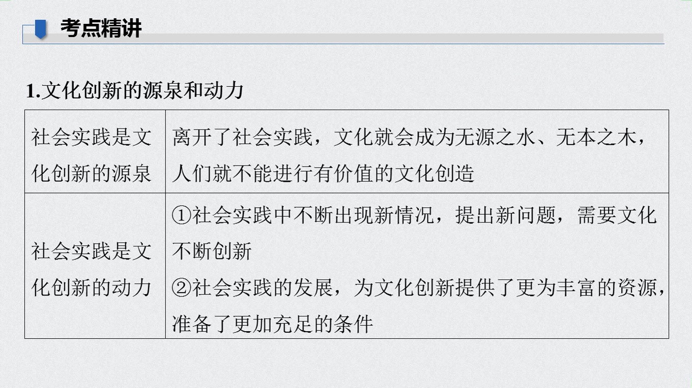 高考政治第一轮复习必修3文化生活:5.1文化创新的源泉和作用