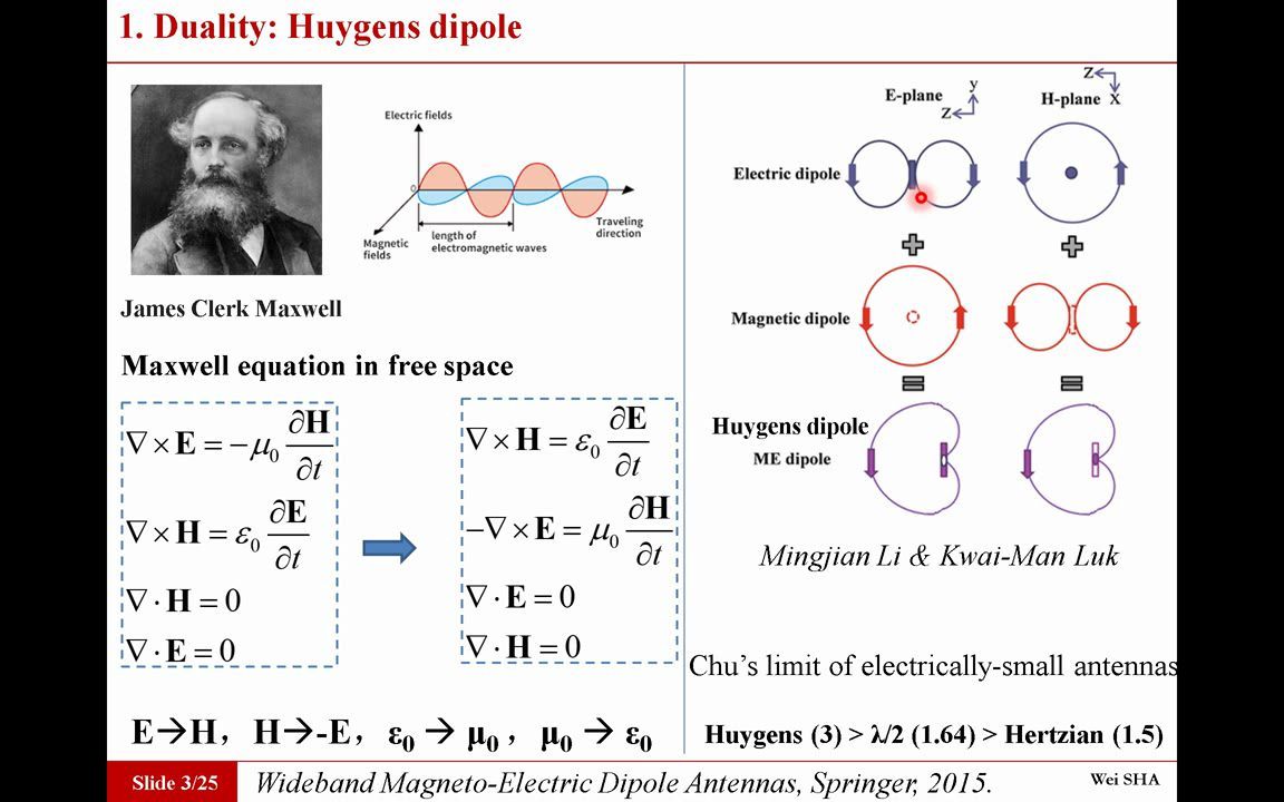 麦克斯韦方程的对称性